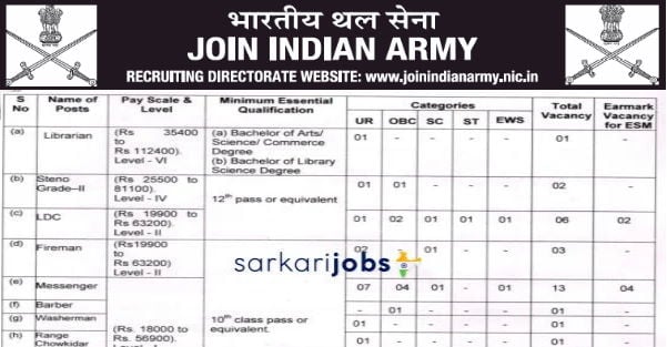 Indian Army Recruitment 2026 for 27,500+ Agniveer, SSC NCC Special ...